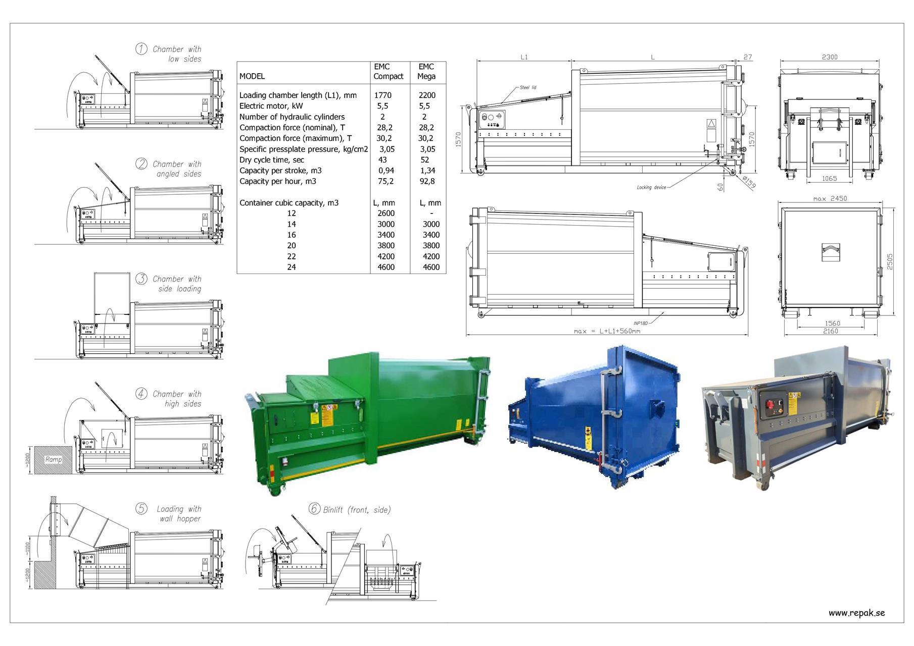 Komprimator wellpapp till bra pris,Komprimator container.