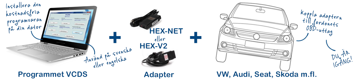 Vad är diagnossystemet VCDS? | Svenska VCDS