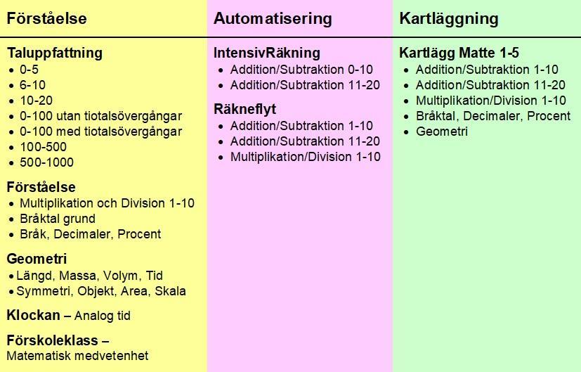 Matte - Wendick-modellen