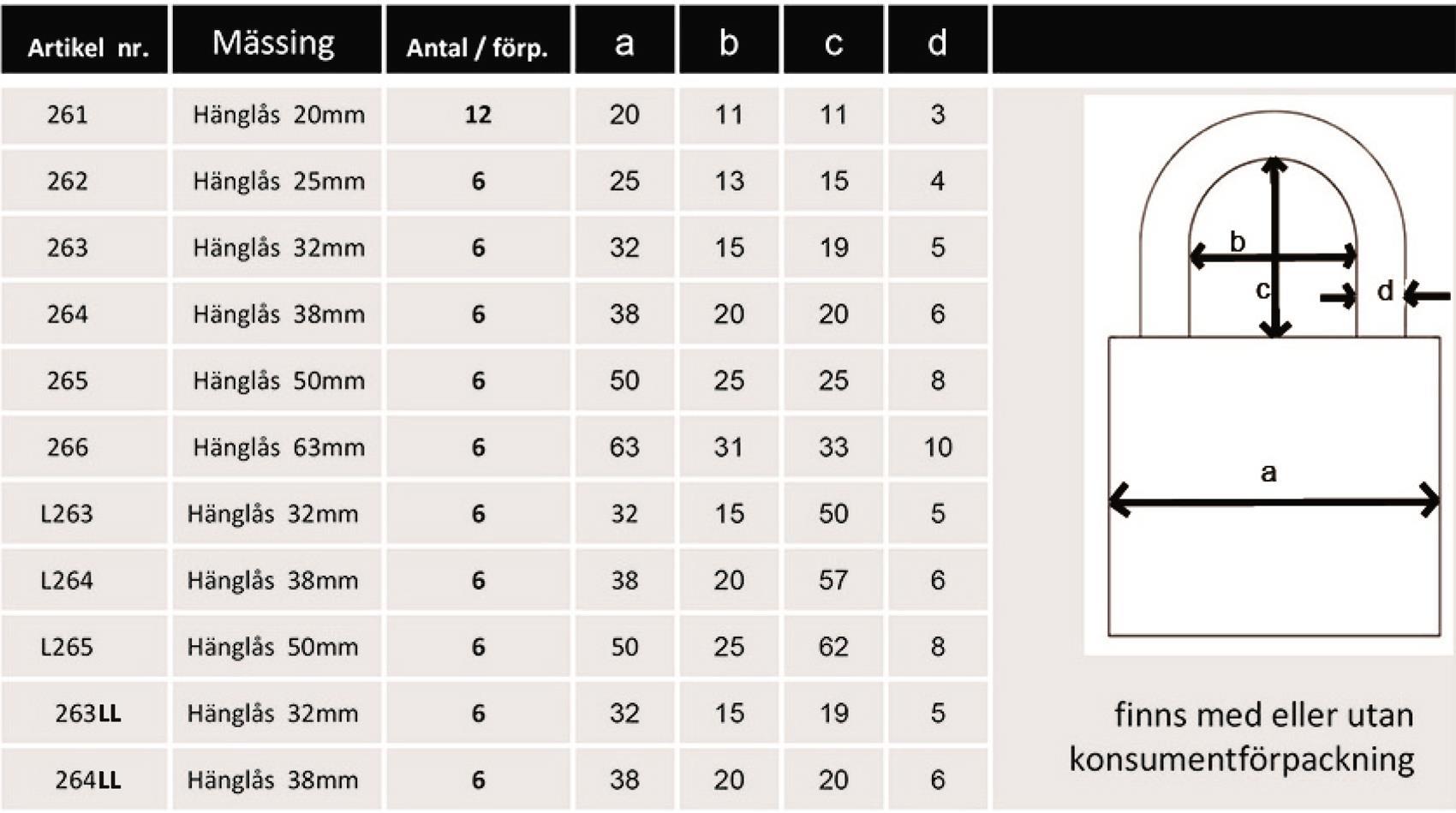 Tri Circle mässing - RHAB Låsprodukter