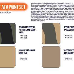 Modern British Army & RAF AFV paint set - www.plastbyggesett.no