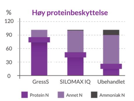 SILOMAX IQ - SPESIALVARER