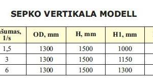 Sepko Oljeavskiljare ECO 3 l/s 600L - Mark & VA Depån